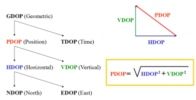 Understanding GPS - 3GRT Solutions